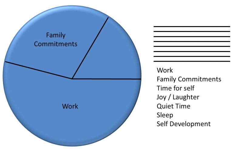 The Wheel of Time - Pathways to Resonance